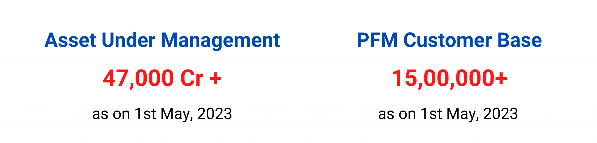 About Pension Fund Manager (PFM) - HDFC Pension