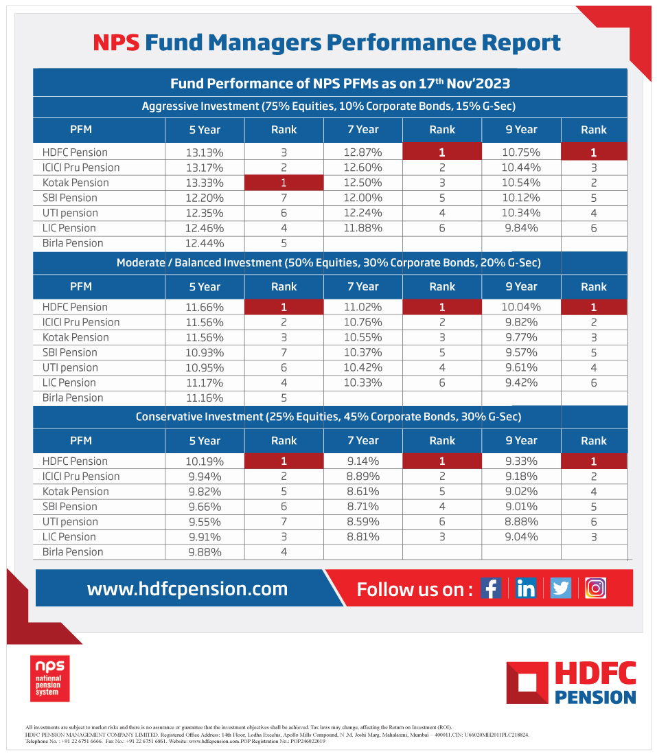 National Pension System (NPS) - Open NPS Account Online - HDFC Pension