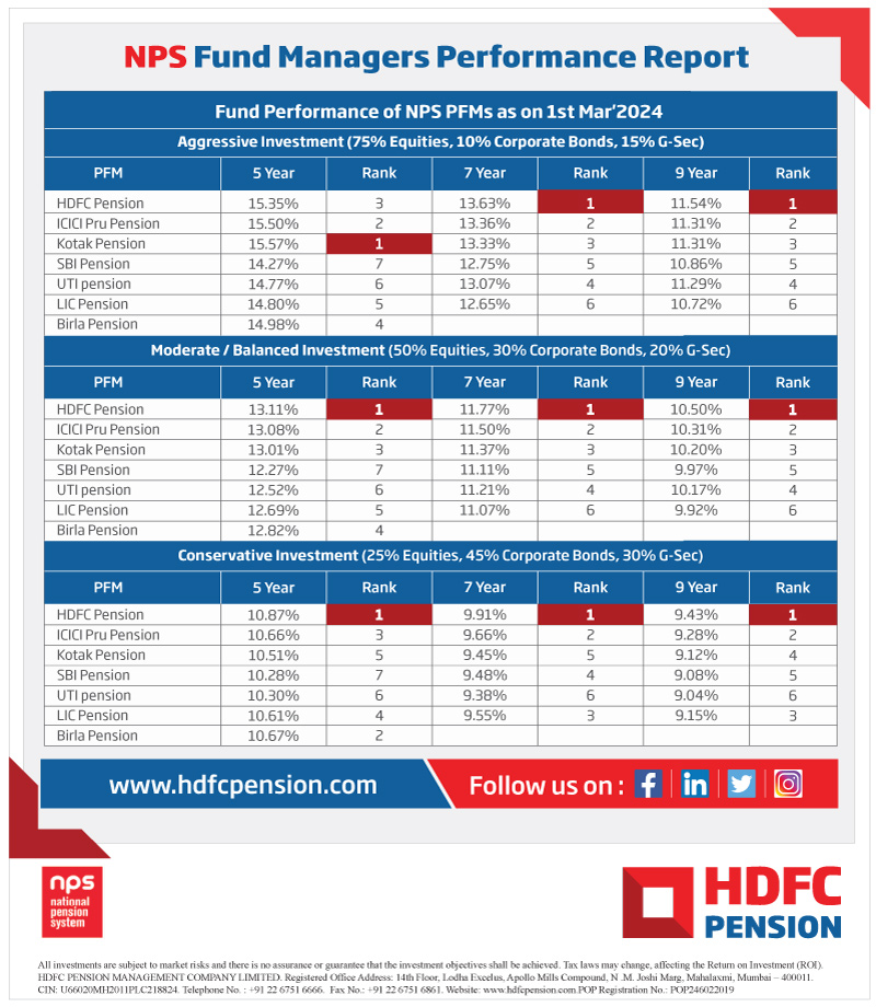 National Pension System (NPS) - Open NPS Account Online - HDFC Pension